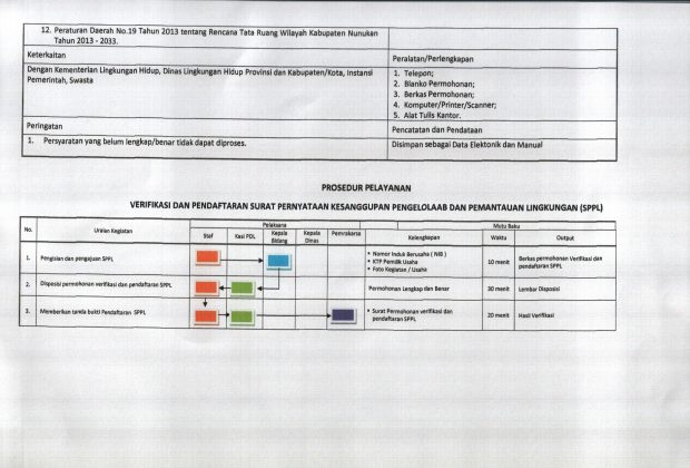 SPPL - Dinas Lingkungan Hidup